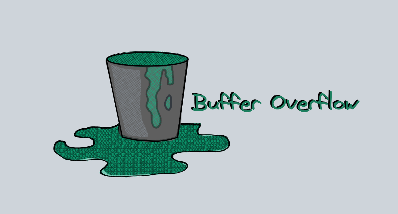 Fundamentos de Buffer Overflow | xDaNN1 Fundamentos de Buffer Overflow | xDaNN1